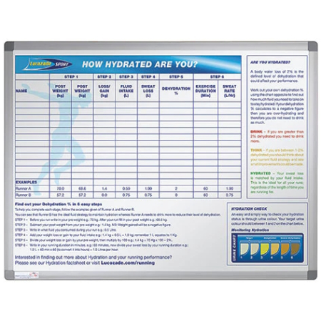 Printed Magnetic Whiteboard Dry Wipe Board - Access Displays